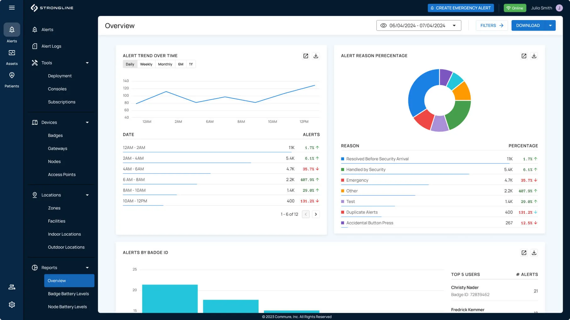 Strongline | Commure - Command Your Tech, Empower Your People